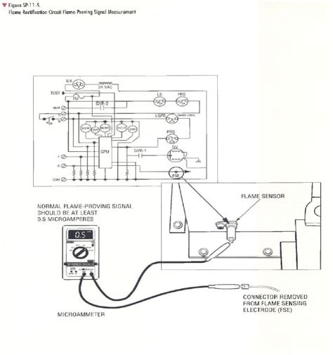 Flame Rectification Circuit Flame Proving Signal Measurement Procedure