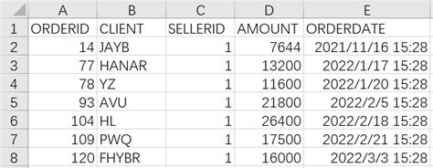 Interactive Data Analysis From Excel To Spl：basic Marketing Analysis · Splwareesproc Wiki · Github