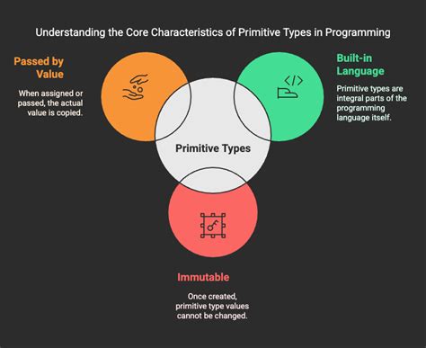 Modernizing Java Apps With Ai A Developers Guide By Ankita Kolhe Mastering Java Core