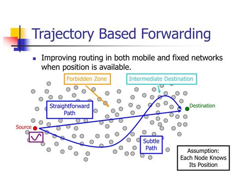 Ppt Trajectory Based Forwarding And Its Applications Powerpoint Presentation Id6189150