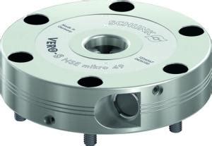 Spannsysteme Schunk