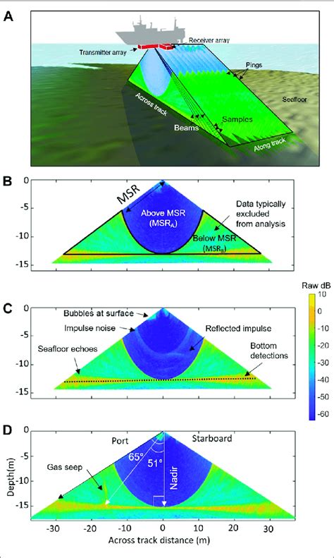 A 3 D Depiction Of A Mills Cross Multibeam System With A Download Scientific Diagram