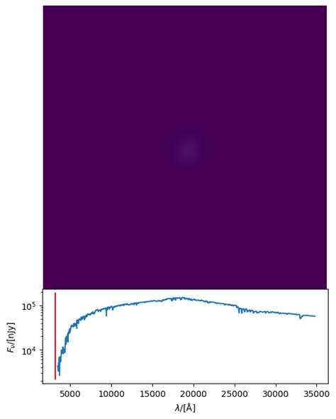 Spectral Data Cubes From Galaxy Particle Distributions Synthesizer