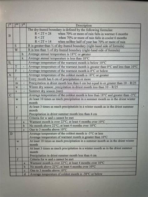 Solved Koeppen Climate Classification Stations Climate Type