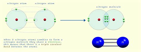 Carbon Monoxide Covalent Bond Lewis Structure Of Co With Video And