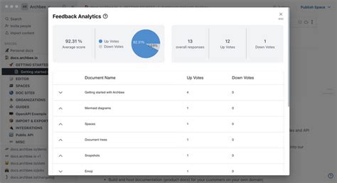 Top 8 Must Have Features Of Your Product Knowledge Base