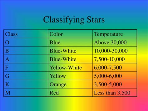 Ppt Stars Galaxies And The Universe Powerpoint Presentation Free