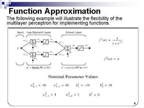 Backpropagation Multilayer Perceptron 2 Function Approximation The