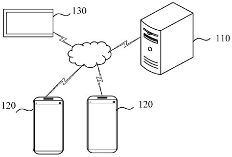 Data Sending Method And Device Computer Equipment And Storage Medium Eureka Patsnap