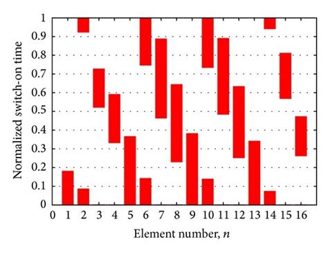 Single Pulse Waveform Q 1 —multibeam Sum Pattern Synthesis At ω 0