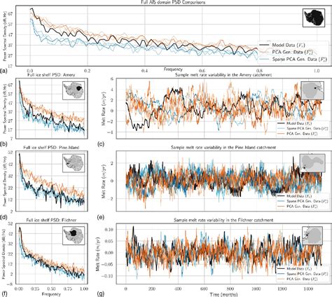 Figure 1 From Statistical Generation Of Ocean Forcing With
