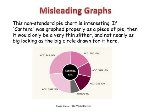 Misleading Graphs