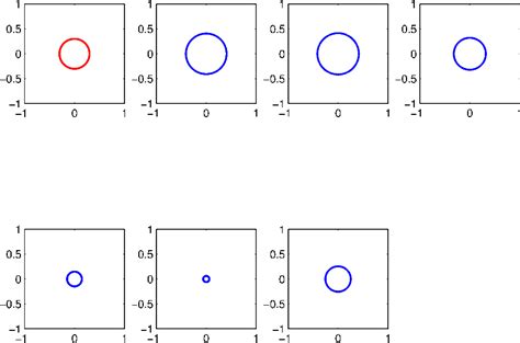 figure 5 4 from computational high frequency wave propagation using the
