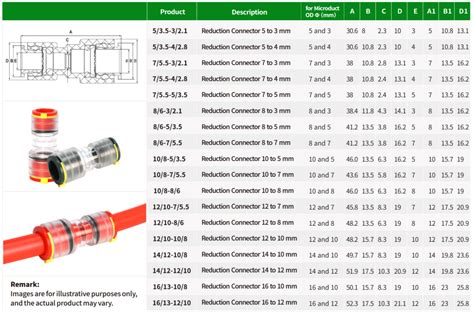 Microduct Reduction Connector Without Window Fiberik