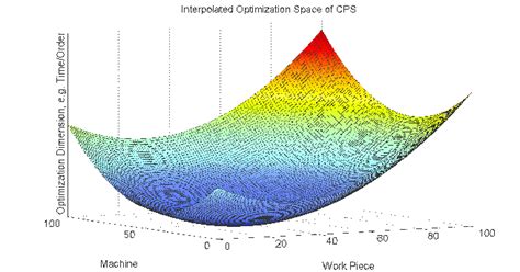 Interpolated Optimization Space Of Machine And Work Piece Download