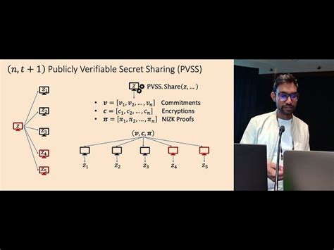 Ieee Symposium On Security And Privacy Talk Spurt Scalable