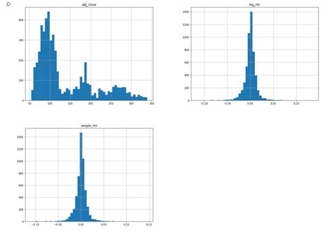 Normalizing Stock Data For Machine Learning Jeremy Whittakerjeremy