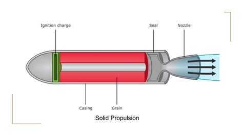 Rocket Propulsion And Types Of Rocket Propellantspptx