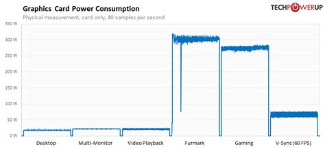 Msi Geforce Rtx 4070 Ti Gaming X Review Power Consumption Techpowerup