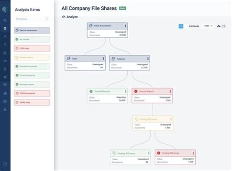 Data Classification Software For Actionable Insights Congruity360
