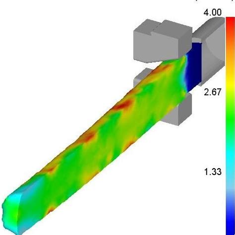 The Distribution Of Logarithmic Strain Intensity Download Scientific