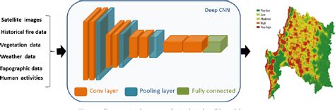 Figure 3 From Deep Learning Approaches For Wildland Fires Using Satellite Remote Sensing Data