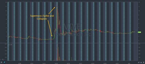 7 classic chart patterns every trader should know