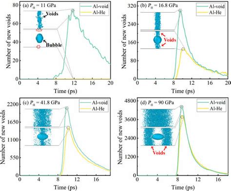 The Difference Of Void Number Between Al Void And Al He A D Shows Download Scientific