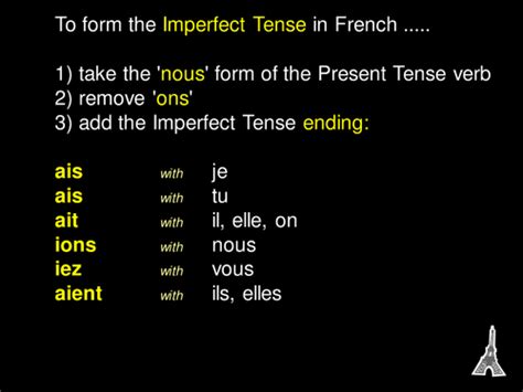 The Imperfect Tense In French Teaching Resources