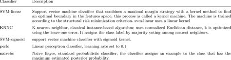 Base Classifiers Description Download Table