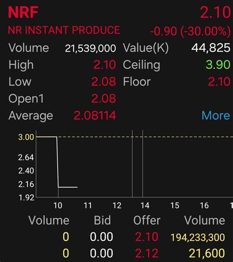เปิดพอร์ตหุ้น กองทุนกับนักวางแผนการลงทุน หุ้นต้องระวัง ติดตามโดนforce Sell เพราะวางหุ้นเป็น
