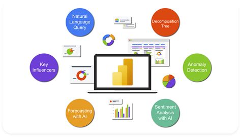 Understanding Window Functions In Sql By Mohammed Shamil Keeri Medium