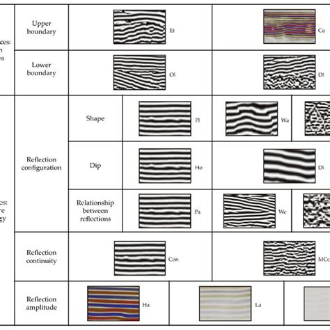 Radar Stratigraphy Coding Scheme For Characterization Of Radar Surfaces