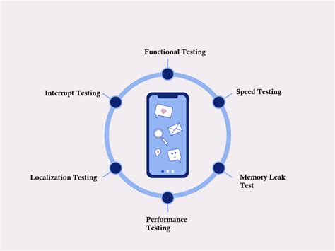 Mobile Testing Automation An Ultimate Guide