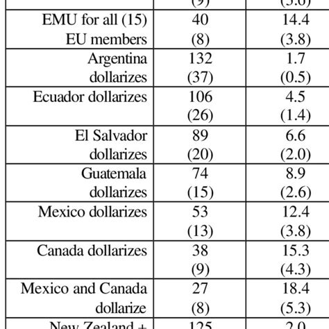 Eric Wincoop University Of Virginia Va Uva Department Of