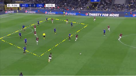 How To Beat A Low Block In Football With Unstoppable Tactics