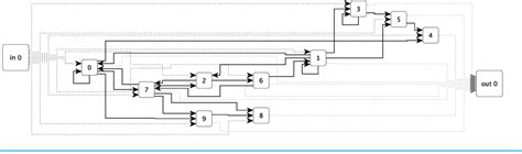 Figure 1 From Sample Level Sound Synthesis With Recurrent Neural