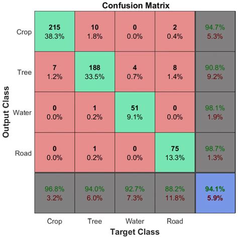 Red Nir Swir Based Classification Result Download Scientific Diagram