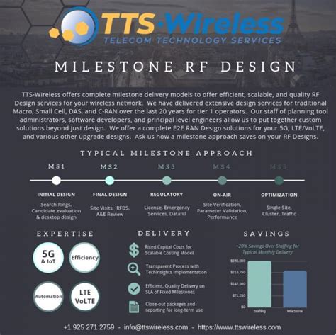 Telecom Technology Services Inc On Linkedin Lte 5g Networkdesign