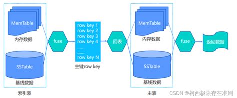 Obcp第四章 Sql调优 索引oceanbase Index 命中规则 Csdn博客
