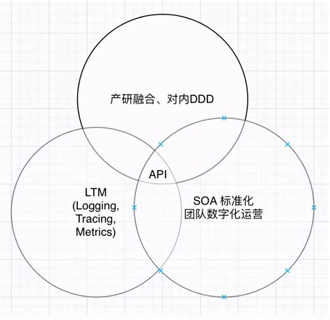 对内 Ddd 对外 Api 之—对外 Api 的设计理念openapi Ddd Csdn博客