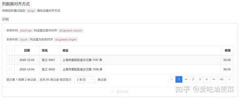 【转载】bootstrap Blazor 组件介绍 Table （三）列数据格式功能介绍 知乎