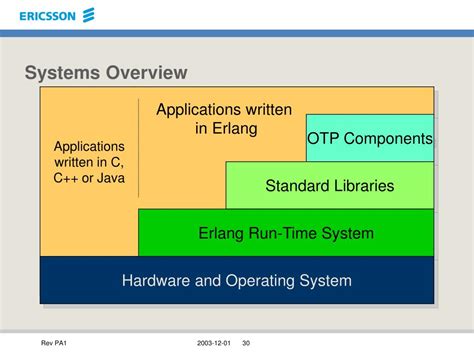 PPT Erlang Open Telecom Platform PowerPoint Presentation Free Download ID 3345692