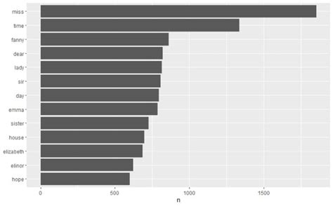 Expert Data Analyst In Python And R By Bazkhan Fiverr