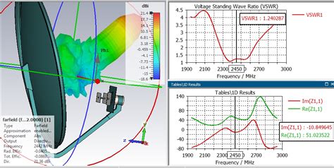 Rectangular Patch Yagi Antenna Modeling Antennas Wifi Antennas