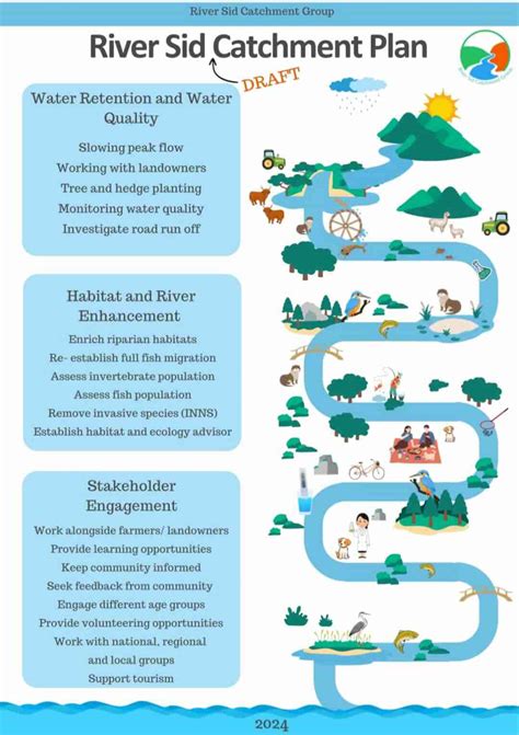 River Sid Engagement Report 2024 Sid Valley Biodiversity Group