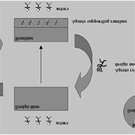 Relating Design And Runtime Adaptation Download Scientific Diagram