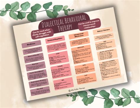 Dialectical Behavioral Therapy Techniques Flowchart For Therapists