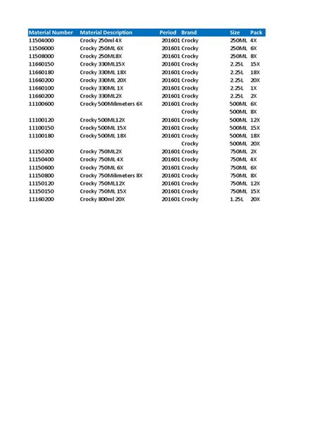 Fmcg Data Pdf Supermarket The United States