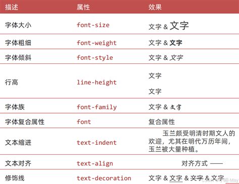 黑马程序员css知识点干货版上黑马程序员 大事件 App Css 样式 Csdn博客